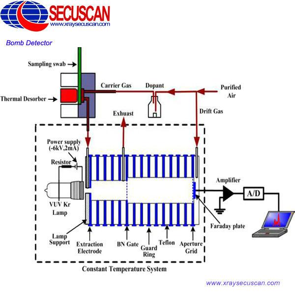 bomb detector-1.jpg