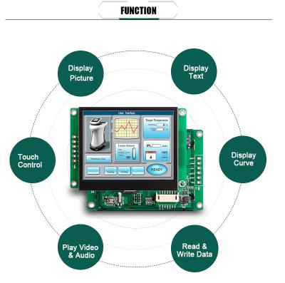 China 5.7inch Grafische Lcd van de frambozenpi TFT Vertoning Module voor Milieumateriaal Te koop