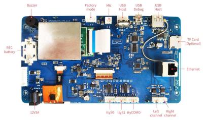 Cina Esposizione industriale capacitiva a 8 pollici del touch screen 1024x768 Tft di TFT in vendita