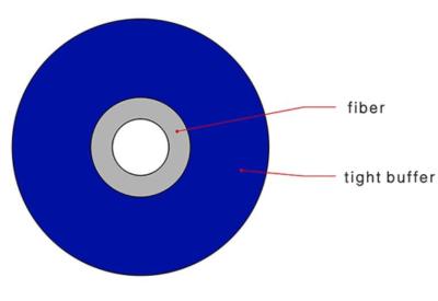 China 0.9mm Fiber Optic Cable , Om4 Multimode Fiber Cables Single Core for sale
