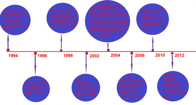 5000pcs/Hour Multicolor Screen Printing Machine 1
