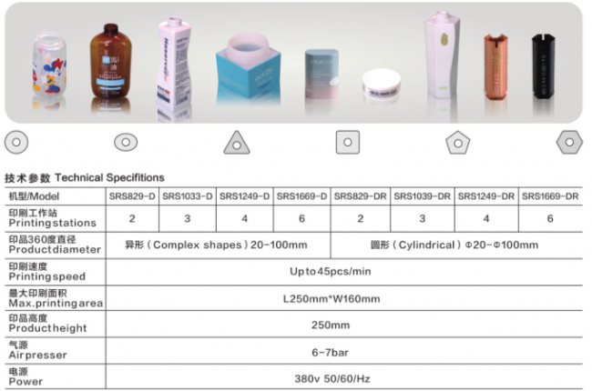 380 Volt Multicolor Screen Printing Machine 35pcs/Min Cap Screen Printing Equipment 1