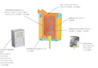 China Furnace Gas Diffuser with Refining System for Induction Furnace - Argon Blowing Technology, Cost Savings to $10s/Ton for sale