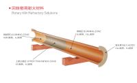 Quality Industrial Furnace Castable Refractory Materials Chemical Resistance Wear for sale
