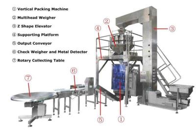 China Multi-function 4 head linear weigher high accuracy full automatic good quality vertical washing powder packing machine for sale