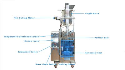 China Full autompatic tomato ketchup /fruit juice packing machine in small business for sale