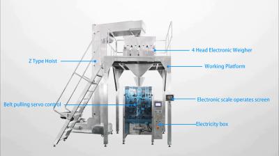 China China Manufacturer Fully Automatic Valve Bag Filling and packing Machine with Best Quality for sale