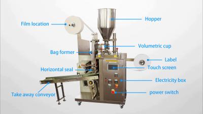 China Automatic inner and outer lipton tea bag packing machine price for sale