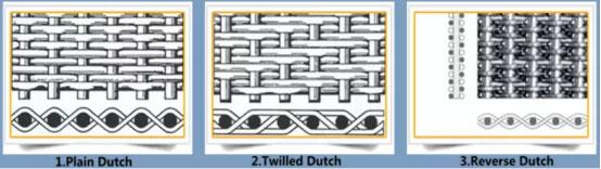 Stainless steel dutch wire mesh