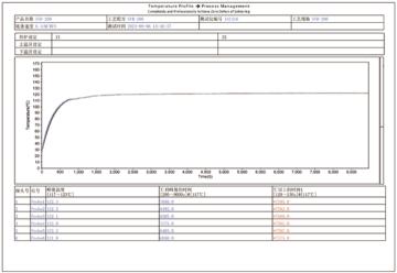 Temperature profile diagram of vertical curing oven