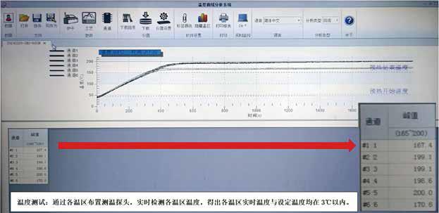 Temperature testing results for Snap Curing Oven SEO-600N
