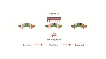 Selective soldering process diagram