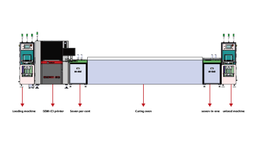 Gold/Silver Paste Fully Automatic Semiconductor Printer machine overview