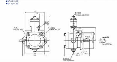 Cina Vane Type Pompa idraulica della macchina CML VCM-1M-6-F-R VCM-1M-8-F-R in vendita