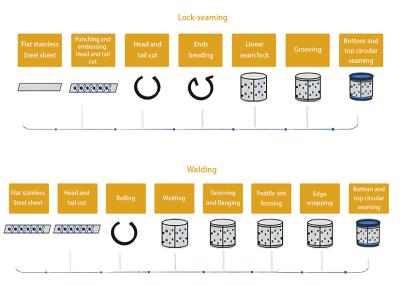 China Lock Seaming Type Washing Machine Assembly Line Top Loading Washing Machine for sale