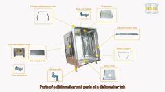 Parts of a dishwasher and parts of a dishwasher tub #dishwasher #dishwasherparts