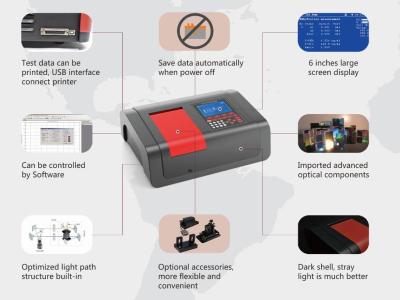 China Espectrofotômetro Uv-1700apc Macylab do laboratório da precisão alta à venda
