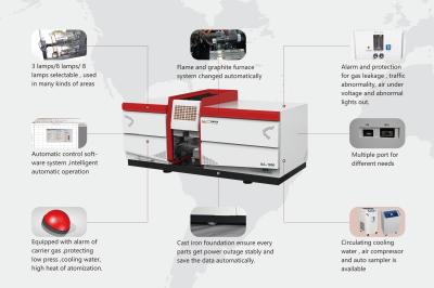Cina Analisi degli elementi del laboratorio del sistema della fornace della fiamma di spettroscopia della campionatrice automatica aas in vendita