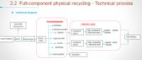 China Full Components Physical Lithium Ion Battery Recycling Process 97% for sale