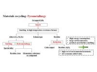 China LFP Li Ion Battery Recycling Process for sale