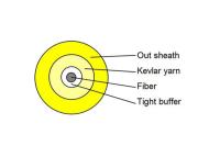 China Round Simplex Optical Fiber Cable Indoor 1 Core Single Mode / Multi Mode For Indoor for sale