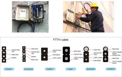 China Rohr unter Verwendung des Bogen-artigen Transceiverkabels GJYXFHS mit PSP- und PET-Jacke zu verkaufen