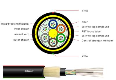 China 96 de Kabel Openlucht Zelfstandig Lucht Waterdicht Jasje van de Kernadss Optische Vezel Te koop