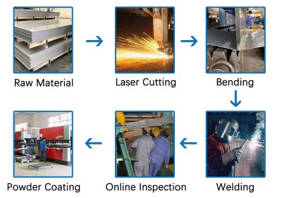 Cina Telaio su ordinazione inossidabile di Macchina da sala giochi Metal Sheet Fabrication in vendita