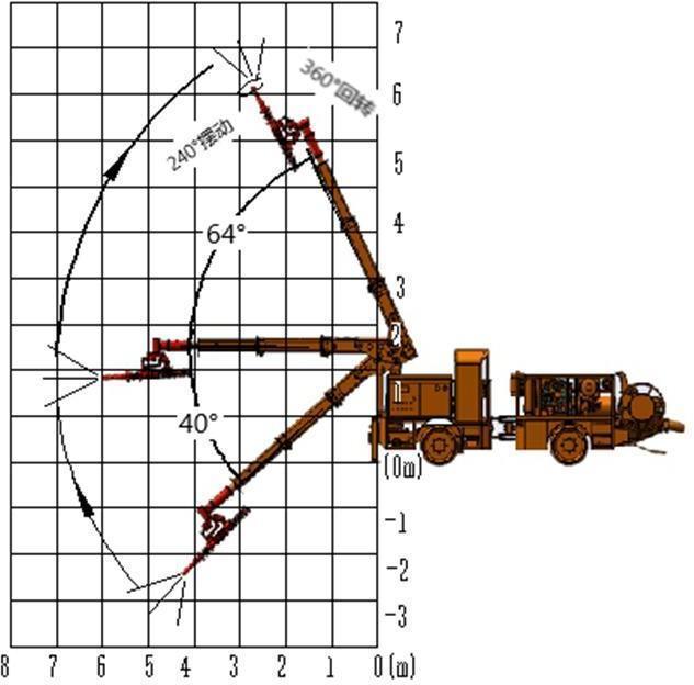 Underground Shotcrete Sprayer Concrete Spraying Machines Mining Shotcrete Sprayer