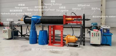 China Pipeline Replacement System Pipeline Bursting Equipment for sale