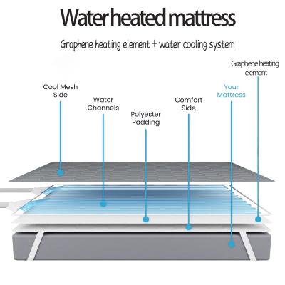 China Verstelbare temperatuurinstellingen Groothandel Gepersonaliseerd comfort in verwarming en koeling Matras Pad Te koop