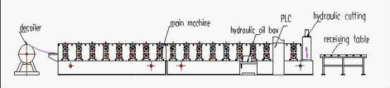 15 Rows Ridge Cap Roll Forming Machine Cold Roll Forming Equipment
