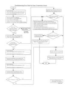Troubleshooting Flow Chart For Water Temperature Sensor