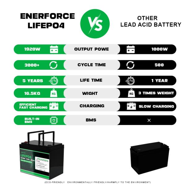 12.8V 100Ah LiFePO4 배터리 Enerforce OEM 태양광 및 백업 시스템에 대한 긴 수명