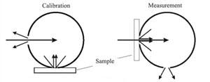 haze-measure.jpg
