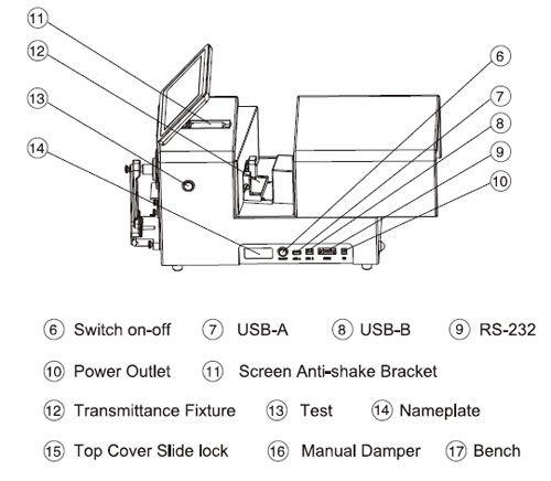Benchtop Spectrophotometer for Reflectance and Transmittance Color Measurement