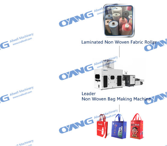 The most popular of full automatic pp non woven fabric coated shopping box bag making machine with handle