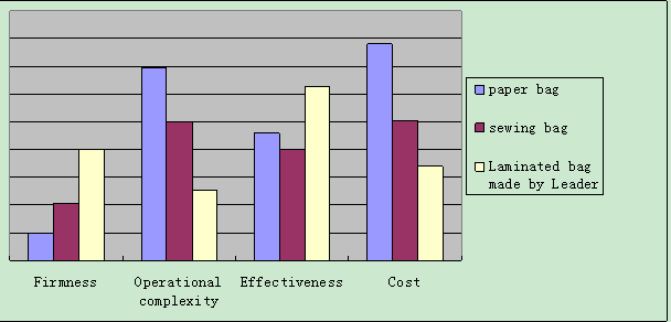 Servo Motor PP Non Woven Fabric Bag Making Machine for Wine Bag