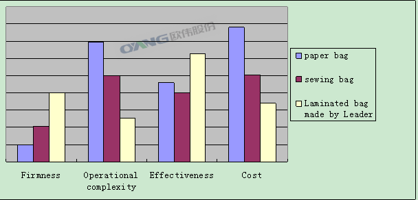 Servo Motor PP Non Woven Fabric Bag Making Machine for Wine Bag