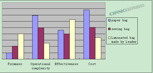 Servo Motor PP Non Woven Fabric Bag Making Machine for Wine Bag