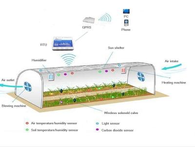 Cina Protocollo RTU dell'unità di terminale remoto di GPRS SMS GSM RS232 RS485 per il monitor di Agricuture in vendita
