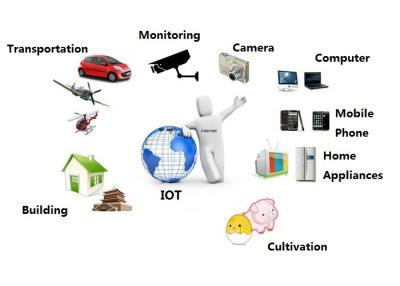 Cina Sistema di controllo universale di trasporto dell'unità mobile di controllo RTU del computer di IOT in vendita
