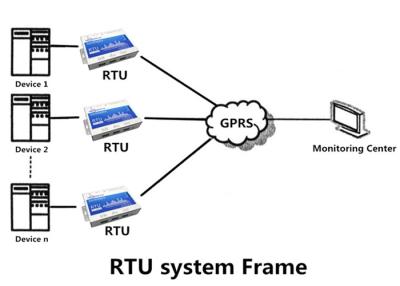 China Digital GSM RTU Controller , Wireless Modbus RTU Temperature Sensor With PLC Function for sale