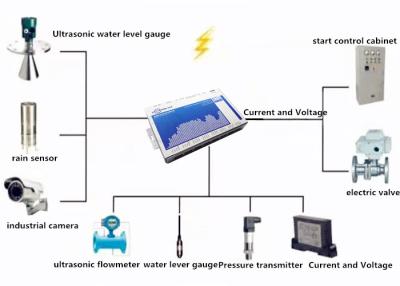 China Industrial Wireless Modbus RTU Network For Water Tank , River Remote Monitoring for sale