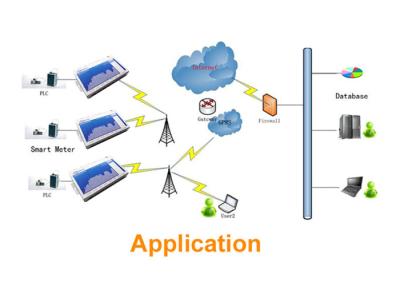 Cina Terminale senza fili di GSM M2M Modbus RTU per protezione di sicurezza dei distributori automatici in vendita