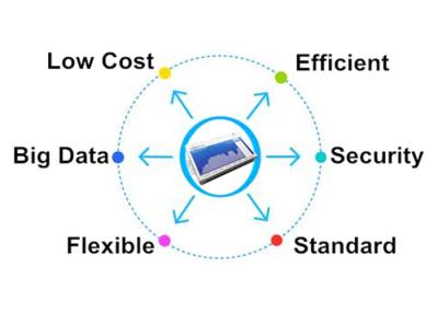 Cina Ethernet RTU dell'allarme di temperatura di SMS con l'uscita di 2 Digital, entrata analogica 2 in vendita