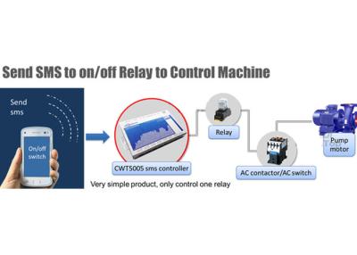 Cina Porta Ethernet Modbus RTU RS485 in vendita