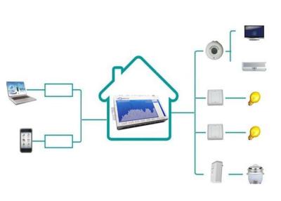 Cina Ethernet RTU di GSM 3G M2M per il monitoraggio dell'allarme di GSM, norma del CE ROHS in vendita
