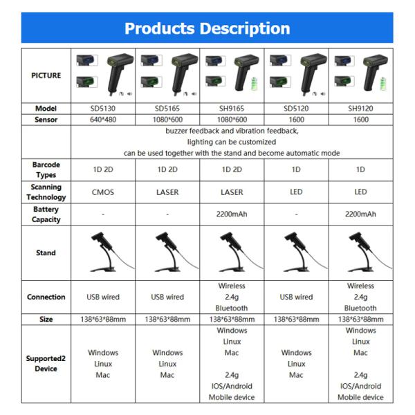 Quality 1D 2D Qr Bar Codes Android Mobile Phone Computer Handheld Wired Wireless 2.4G for sale