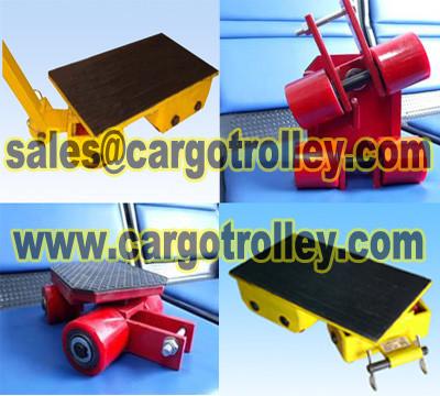 China Roller skids,load roller,moving roller details,pictures,instruction for sale